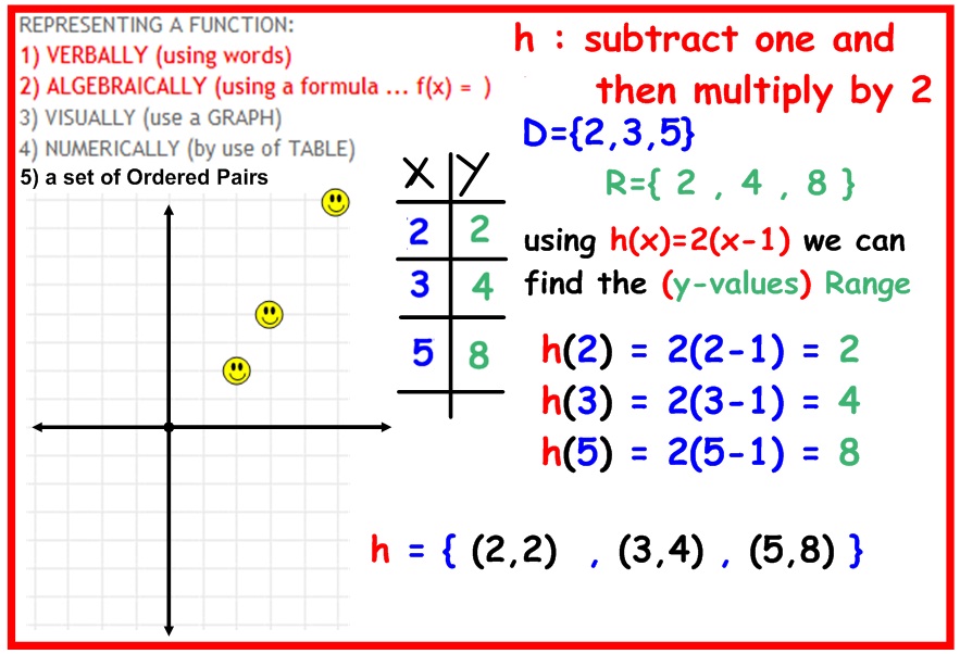 Pre-Calculus Topics: A Function is ... (3.1)