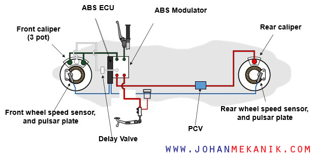 Fungsi rem ABS sepeda motor - Teknik Otomotif