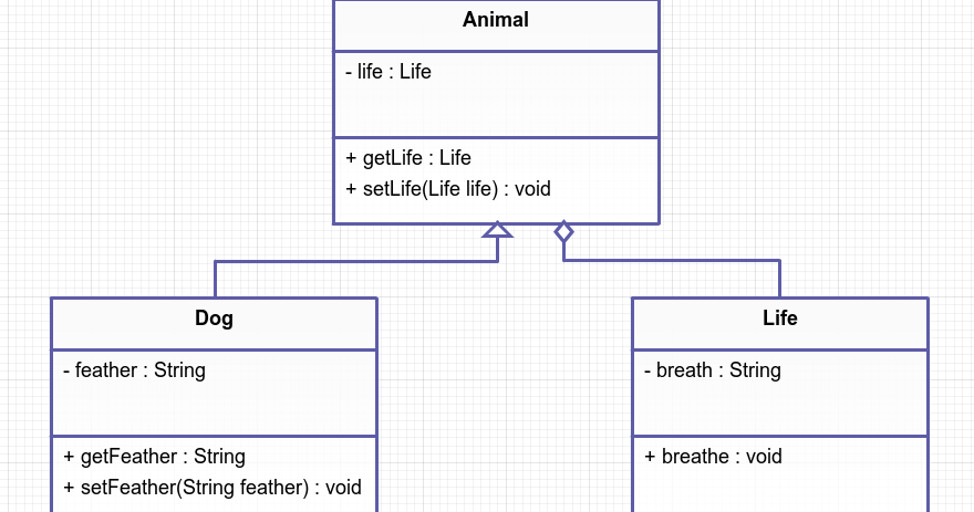 Inheritance(IS-A) And Composition(HAS-A)