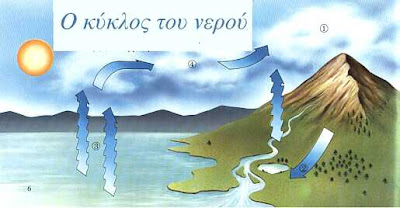 Δ' ΤΑΞΗ 2ου ΔΗΜΟΤΙΚΟΥ ΑΡΧΑΝΩΝ: Γλώσσα Δ΄. Ενότητα 2. Μάθημα 1. ΄΄Το ...