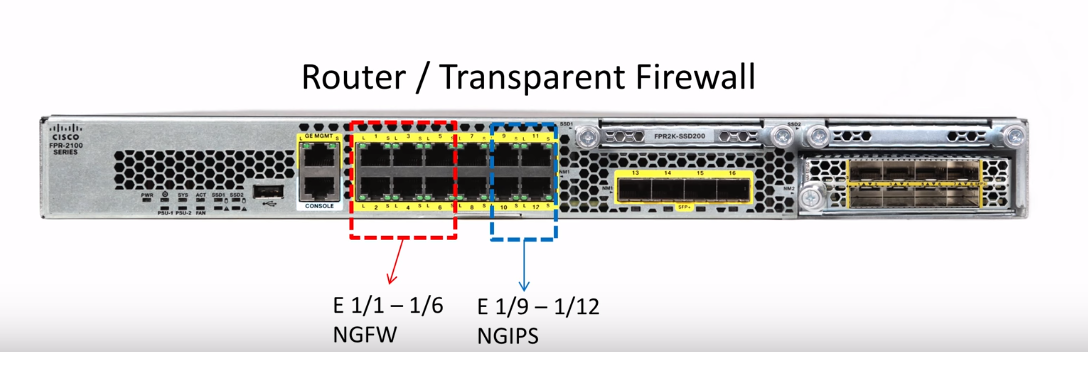 Introduction FTD deployment Modes