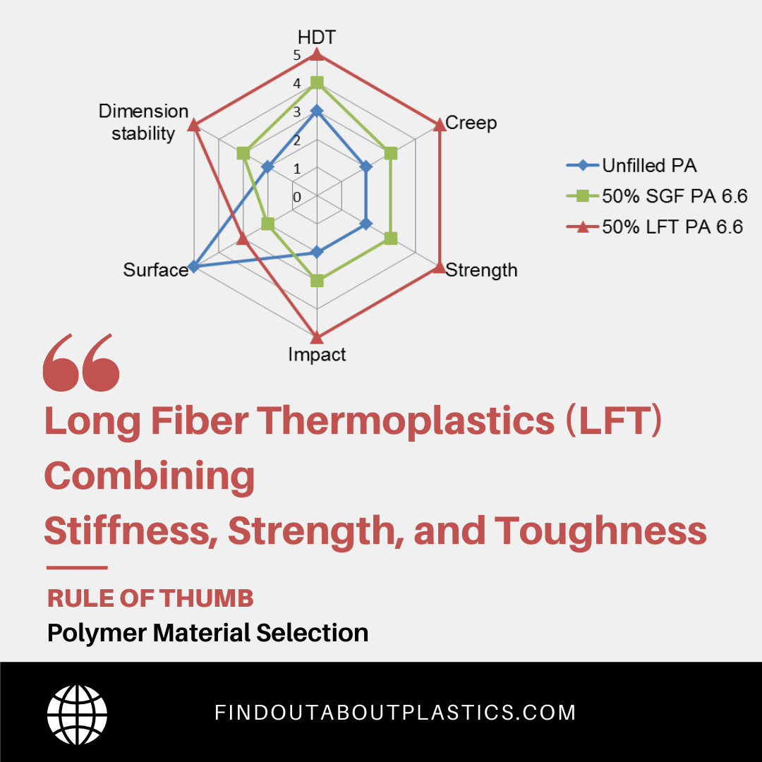 Find out about.......Plastics, Polymer Engineering and Leadership: Rule ...
