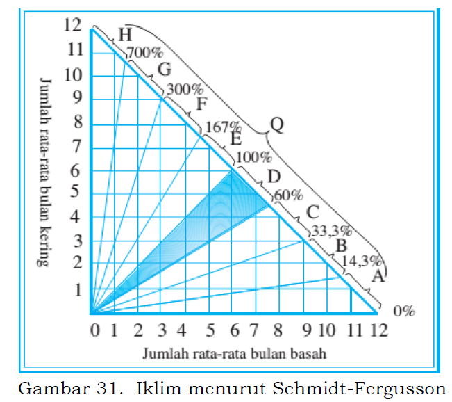 Contoh Soal Iklim Schmidt Ferguson Contoh Soal Iklim Schmidt Ferguson