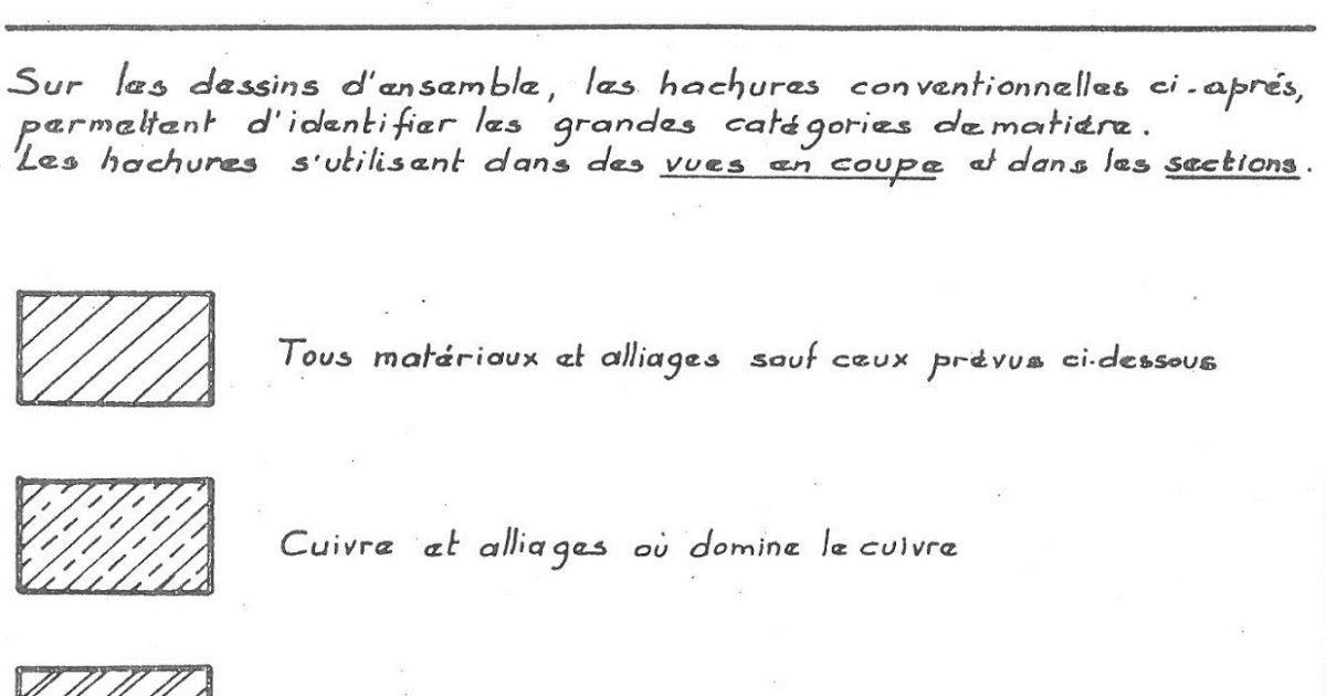 MECANIQUE EN LIGNE: Signification des hachures en dessin technique