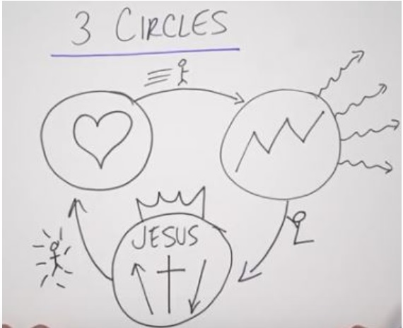 Kingdom Focus - Koninkryksfokus: A Simple Way to Share the Gospel ...