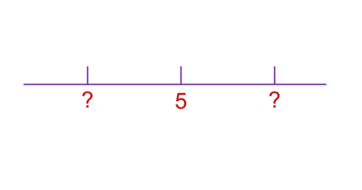 MEDIAN Don Steward mathematics teaching: number line