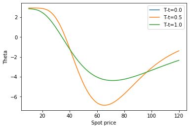 Basic trading strategies using European options (part 1 of 2)