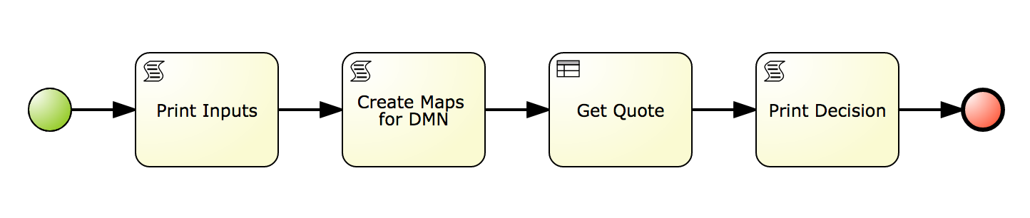 Example of DMN (Decision Model & Notation) execution in jBPM 7