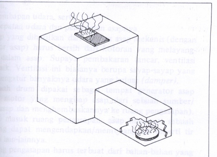 M-Fishery: TEKNIK PENGASAPAN IKAN
