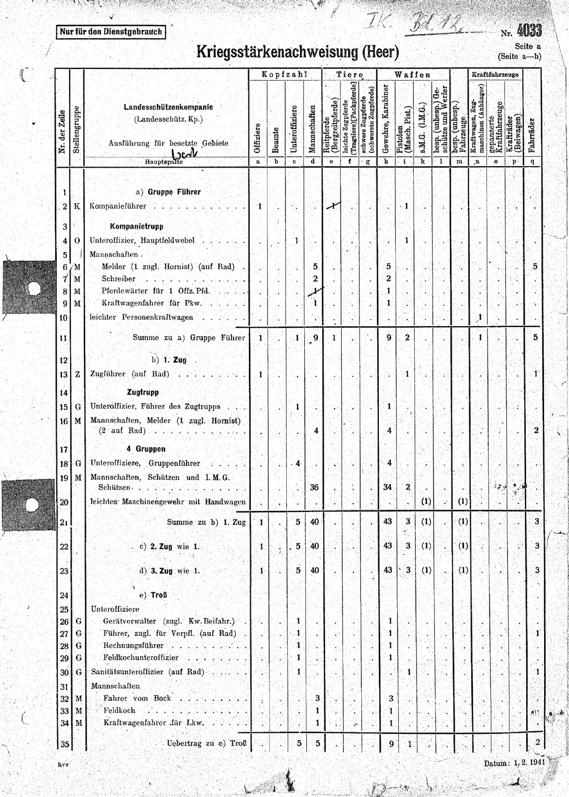 Wehrmacht unit structure, assigned weapons and vehicles according to K ...