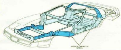 MECHANICAL ENGINEERING: Chassis, Frame and Car Body