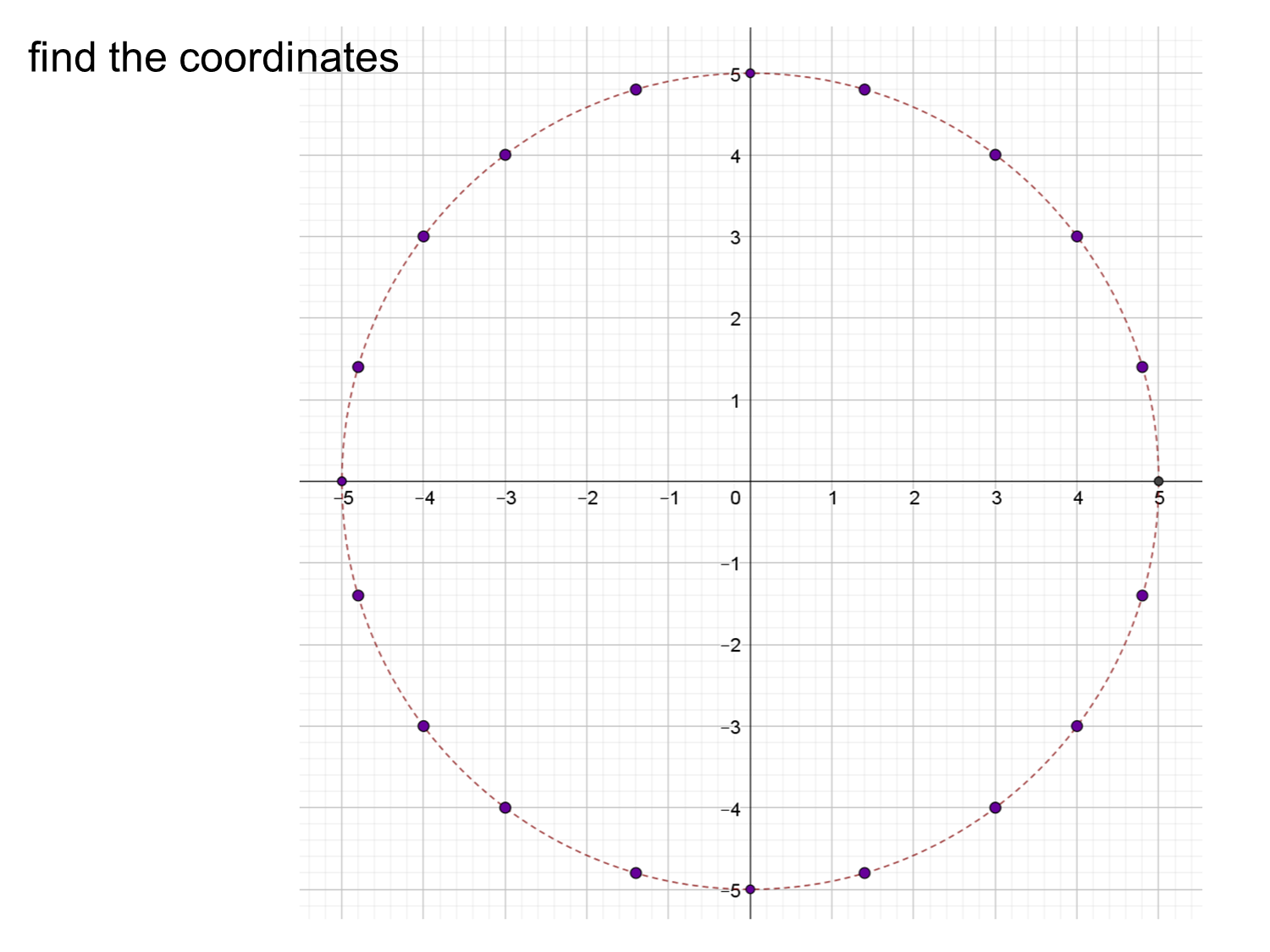 Median Don Steward Mathematics Teaching Equation Of A Circle