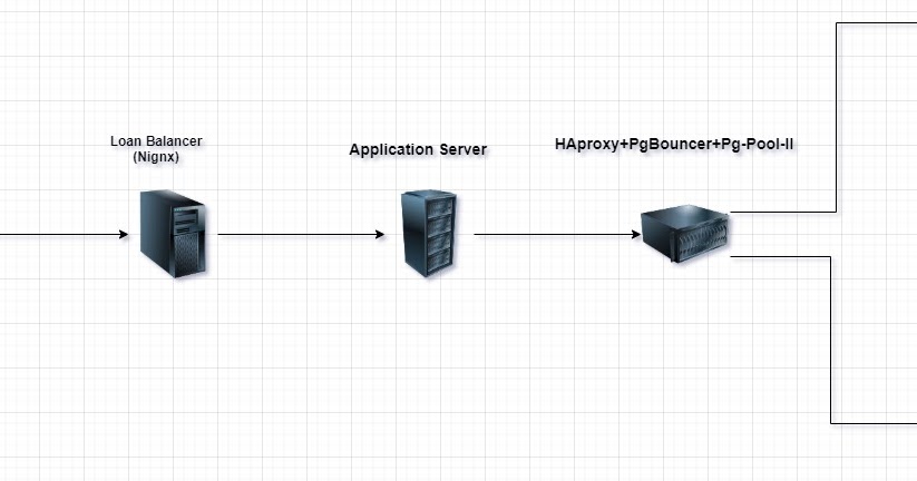 ItsTikk's Tech Note: Load Balancing PostgreSQL Cluster with Repmgr and ...