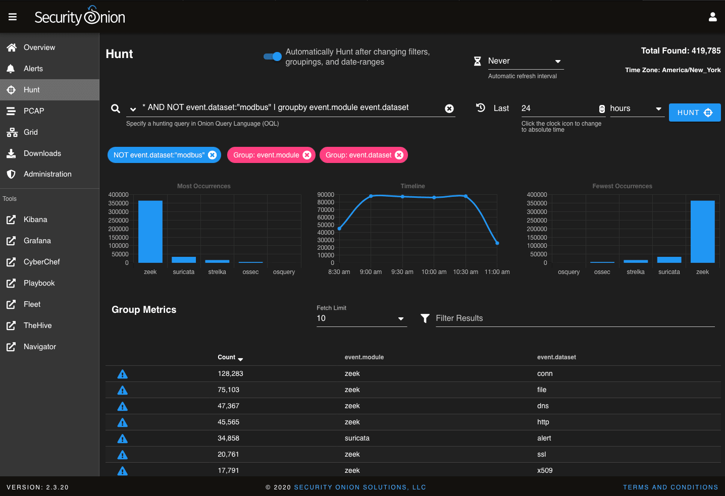 What Is Security Onion An Open Source Intrusion Detection System