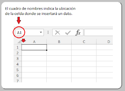 Definicion de plantillas electronicas