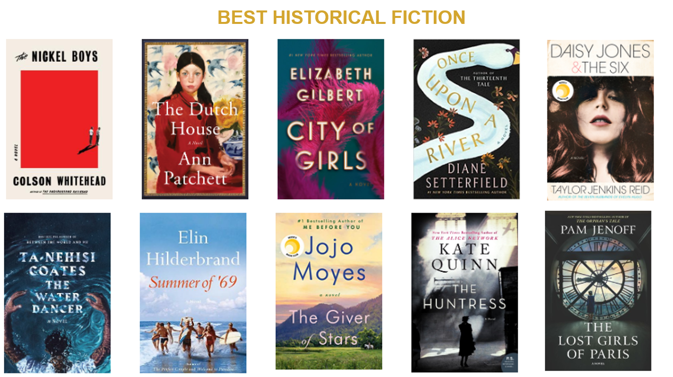Lo Mejor de la Ficción Histórica 2019 | Quiubolee con - Reseñas de ...