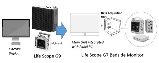 Medical Devices Sanity: NIHON KOHDEN Life Scope G9 (CSM-1901) Patient ...