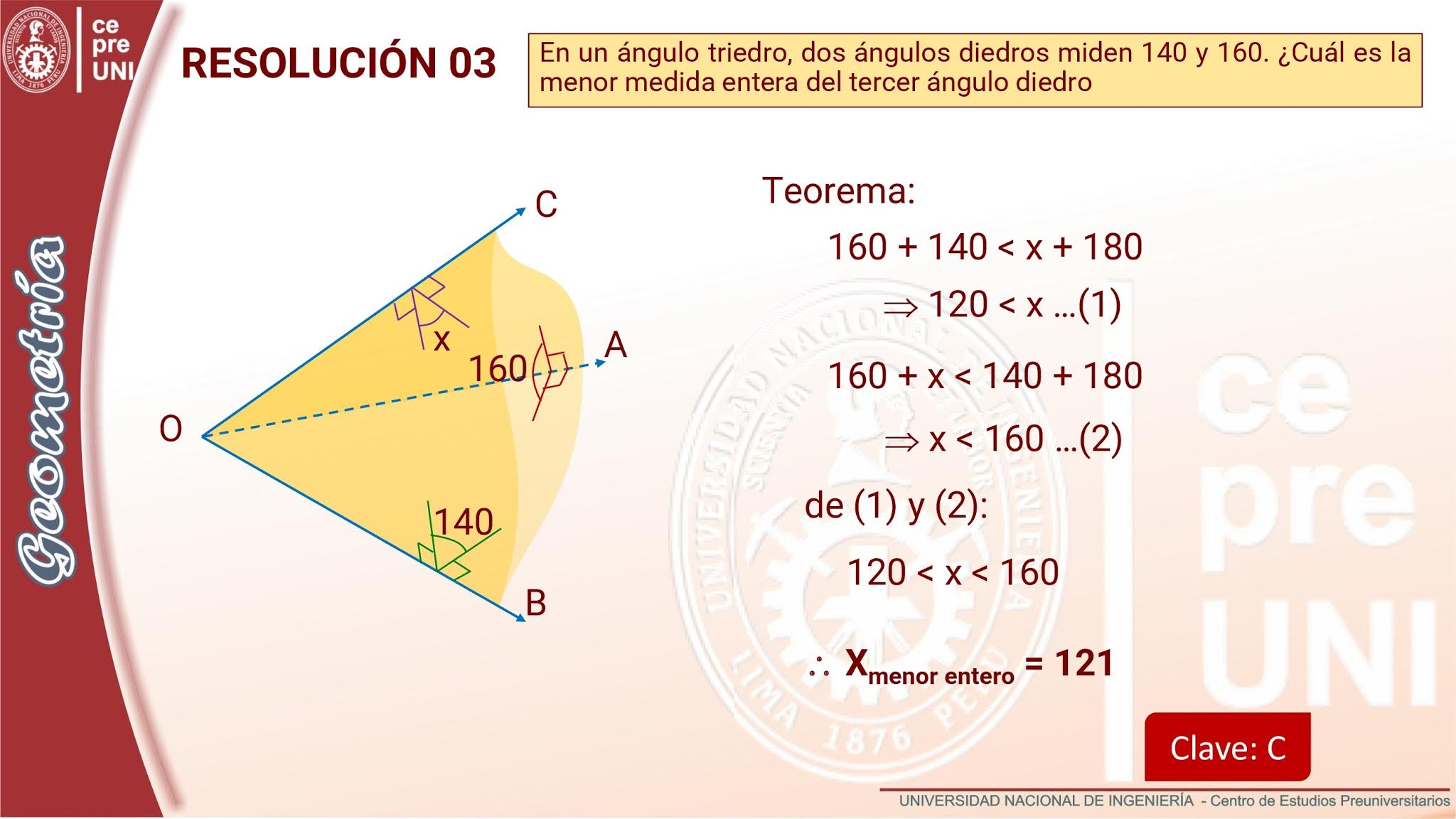 Yachakaj: Teoría de ángulo triedro