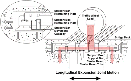 Modular expansion joint