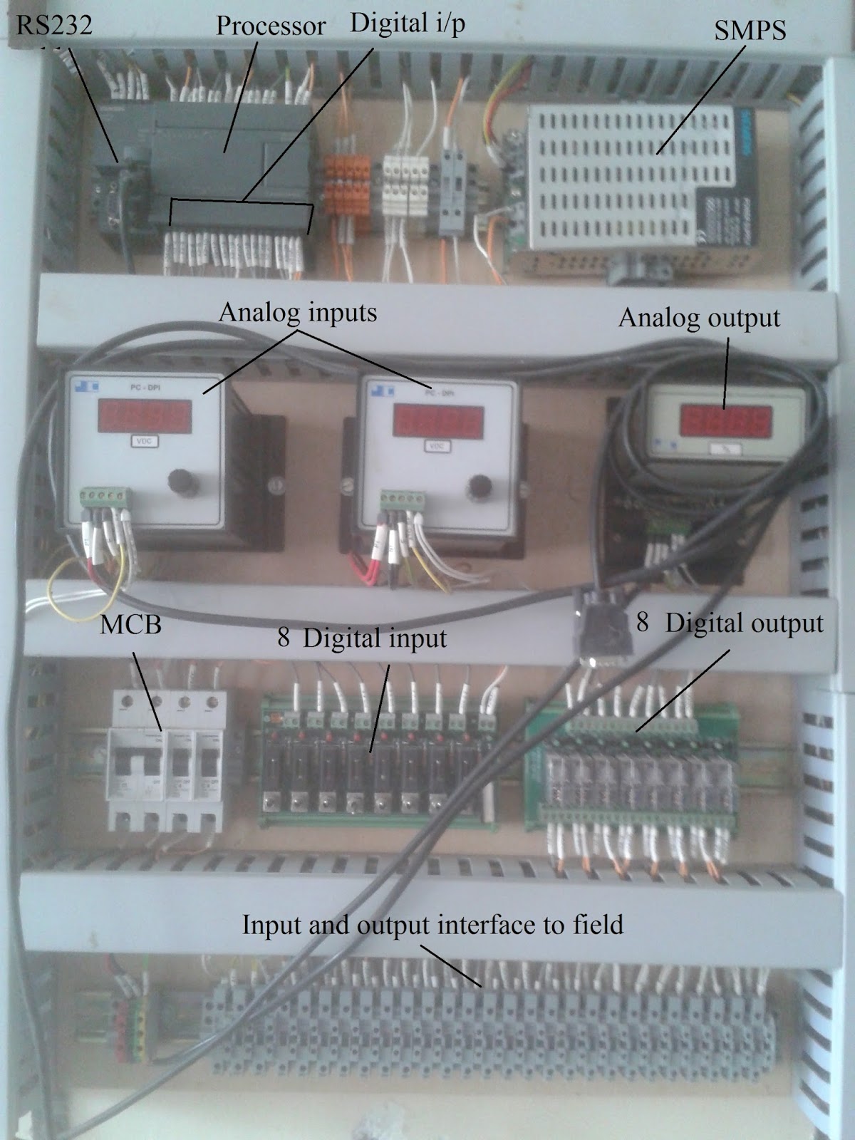 PLC - Instrumentation Engineering