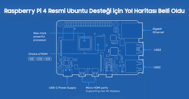 Raspberry Pi 4 Resmi Ubuntu Desteği İçin Yol Haritası Belli Oldu ...