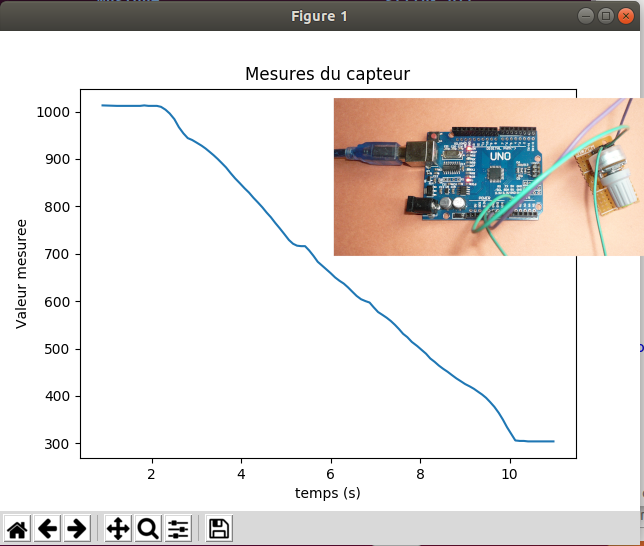 Électronique En Amateur Graphique En Temps Réel Des Mesures Prises Par