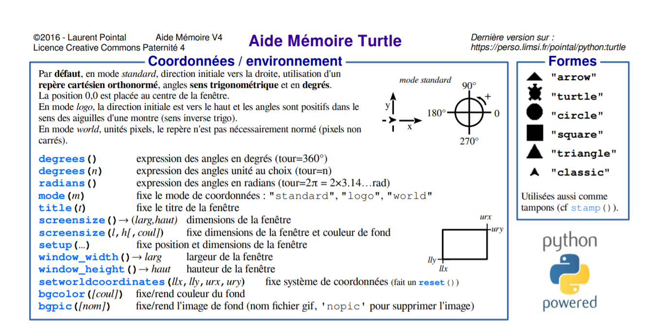Le bloc notes en vrac d'un prof TIM : Aide mémoire Turtle pour python