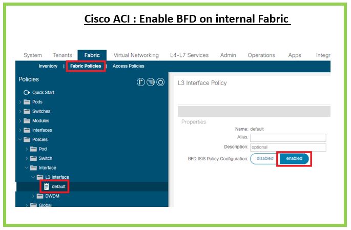 Cisco ACI: 9 Best Practices while configuring Cisco ACI in your ...