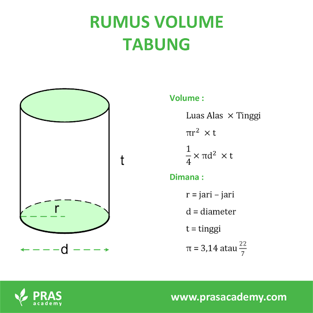 Pras Academy - SMP: Rumus Volume Bangun Ruang