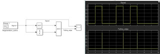 MATLAB-Simulink tutorials: [Example] Creating a rising edge, falling ...