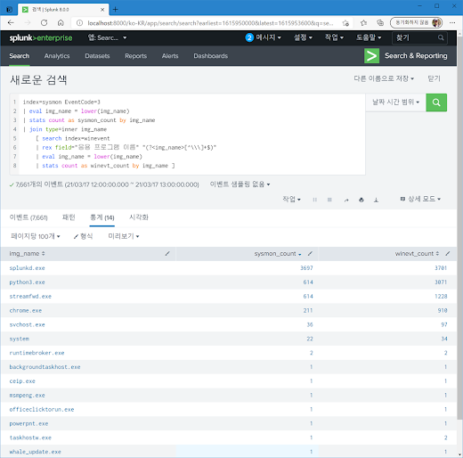 Splunk Join 2nd splunk-join-2nd