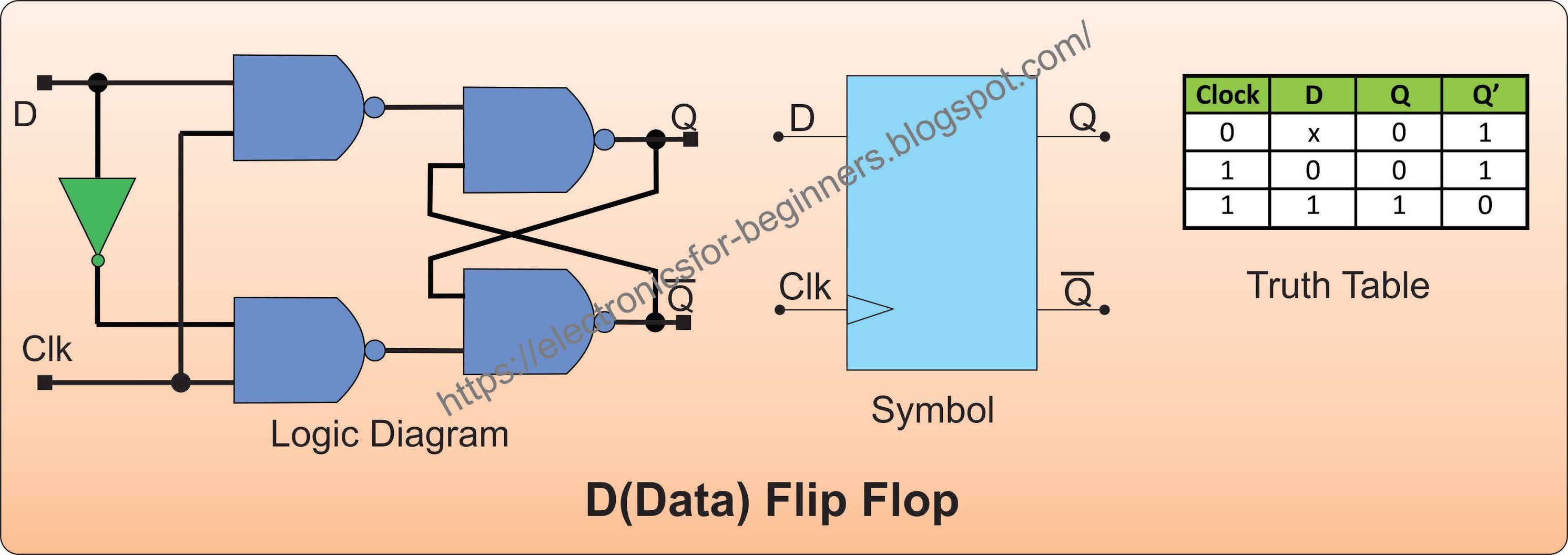 What are Flip Flop circuits?
