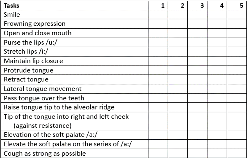 Dysarthira Definition, Types and Dysarthria Profile