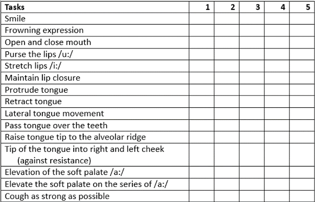 Dysarthira Definition, Types and Dysarthria Profile