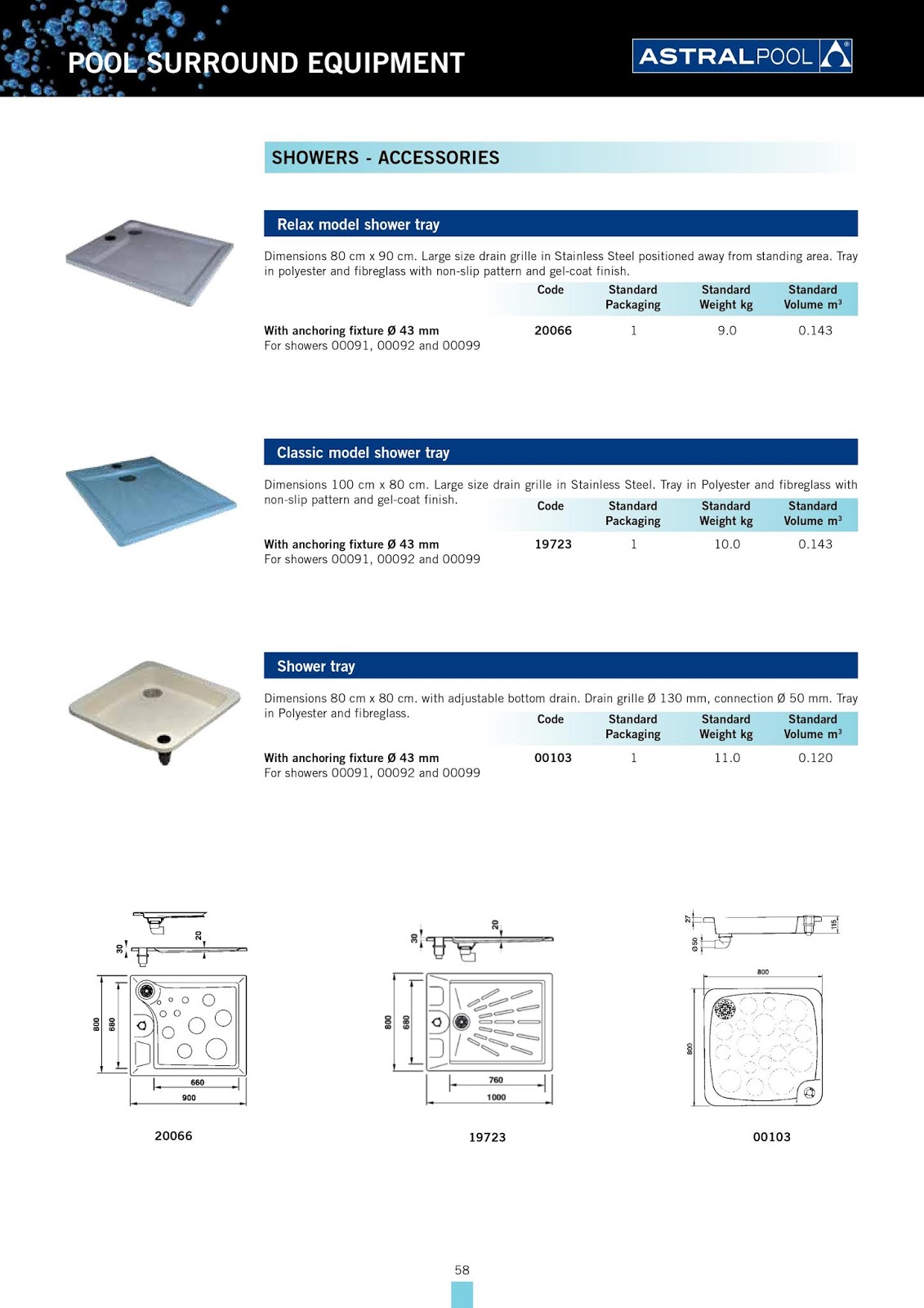 Astral Pool Catalogue 2019: POOL SURROUND EQUIPMENT