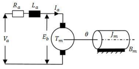 [Identification System] Motor DC Brushed [caturhilman]