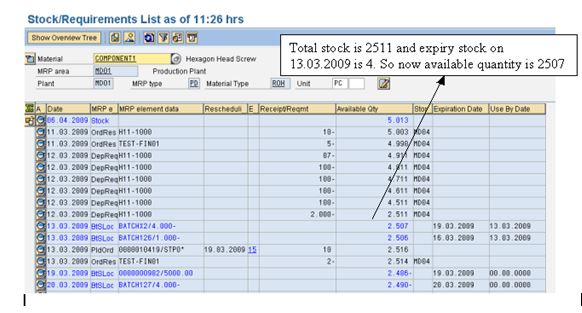 SAP ABAP Central: Include Batch expiration in Material Requirement Planning