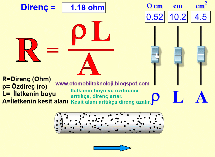 Direnç Nedir Ne İşe Yarar? Direnç Nasıl Ölçülür?