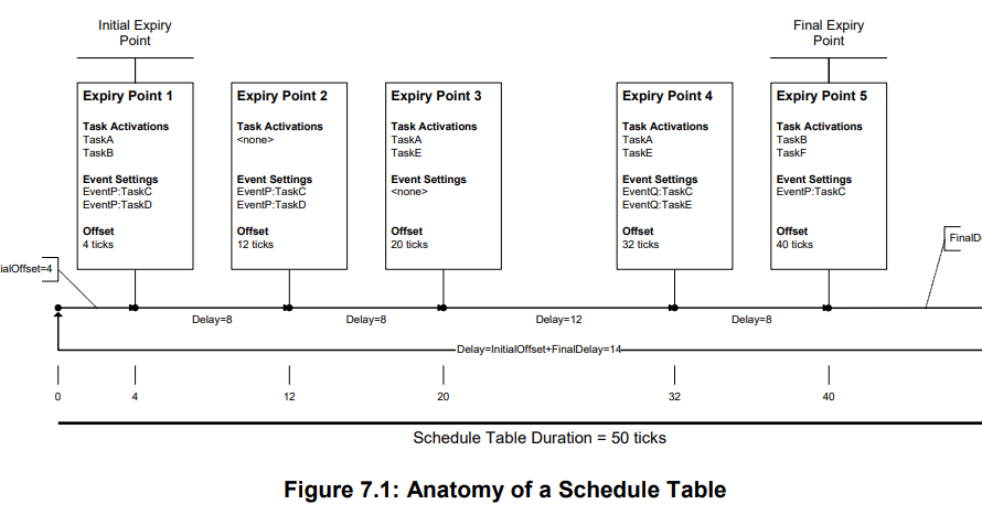 AUTOSAR for dummies - #11 - AUTOSAR OS - Automotive Electronics