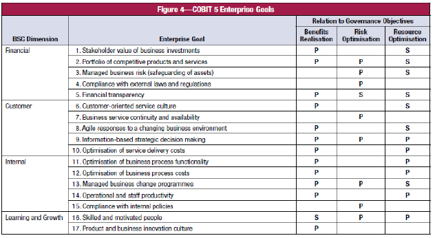 Riya Ayuning Tiyas: COBIT - Control Objectives for Information and ...