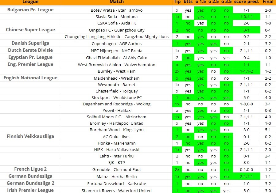 Solid Win | Bet Tips | Bet Tips Today | Free Bet Tips | Betting Tips ...