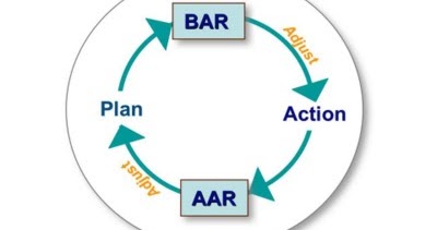 AAR, BAR ומה שביניהם...