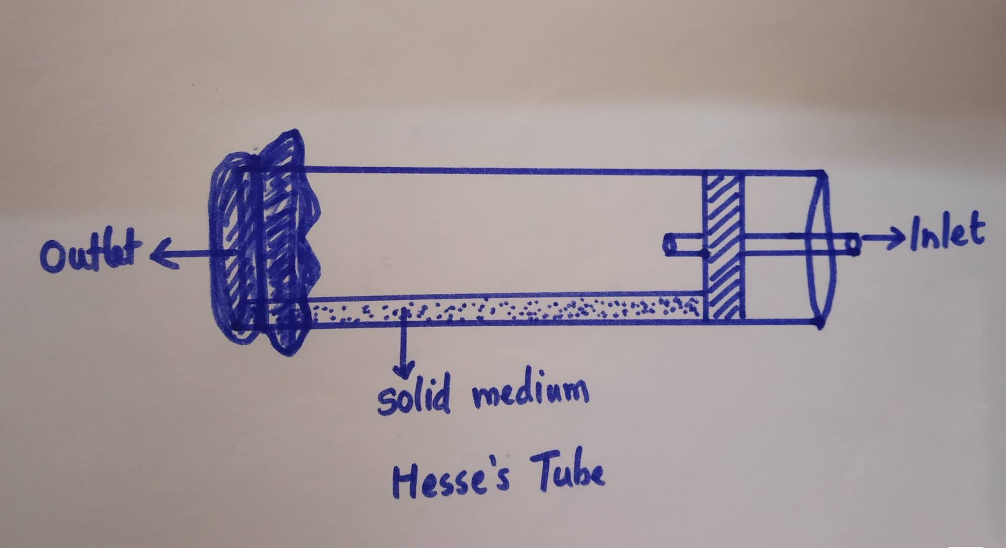 MEERA'S BLOG: Air sampling techniques- Part 2 - Based on gravitation
