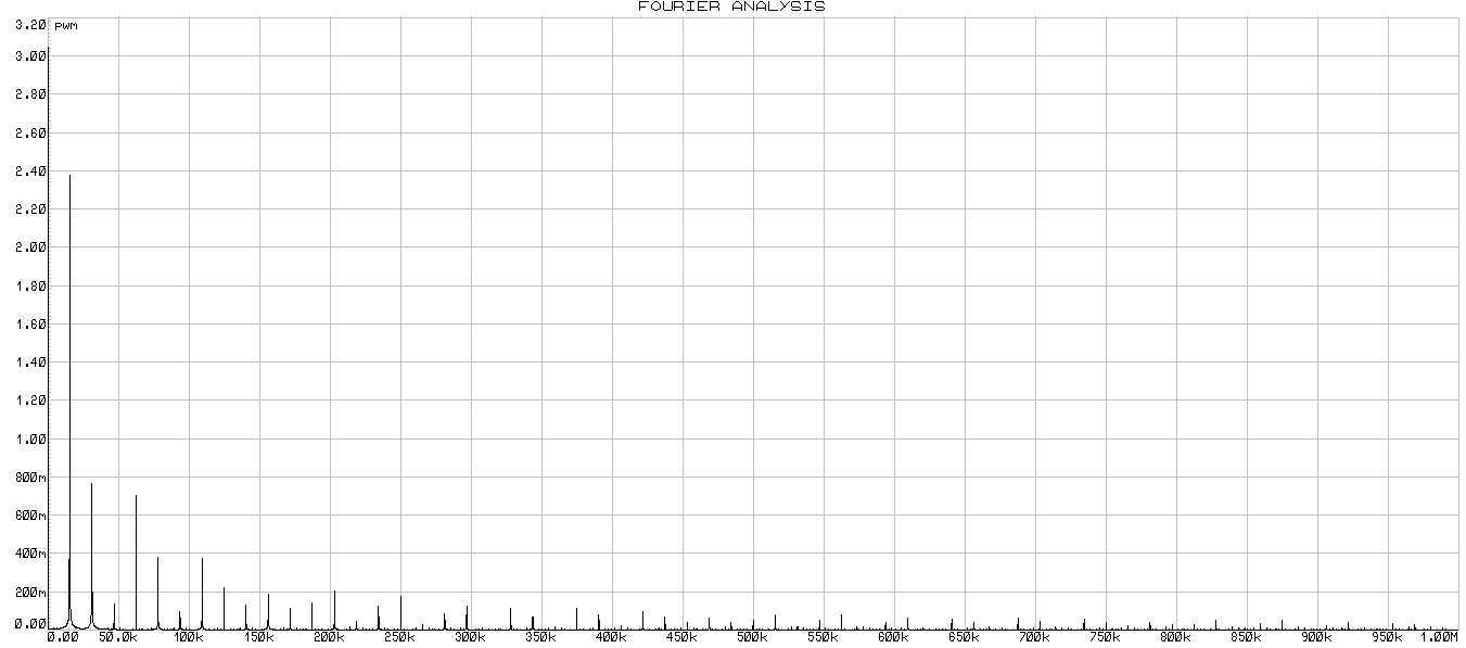 Programming Arduino Timer 1 In Fast Pwm Mode Ee Diary