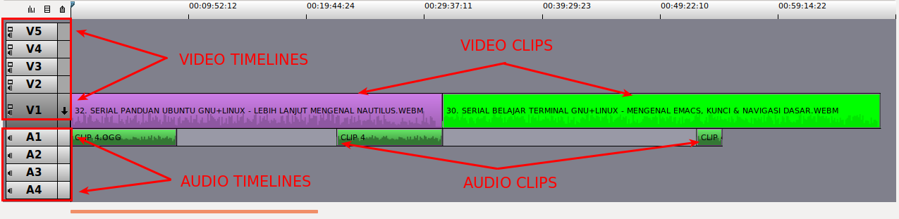 Beginner's Guide for Flowblade Video Editor