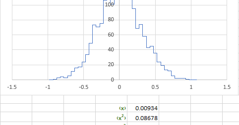 httprover's 2nd blog: Generating Random Numbers with a Normal ...