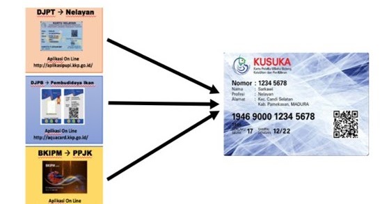 PENGENALAN KARTU KUSUKA