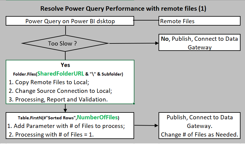 Yin Solutions: What to do when the Power query editor and refresh is so ...