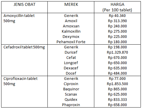 OGB (Obat Generik Berlogo), Solusi Cermat untuk keluarga Hemat dan ...