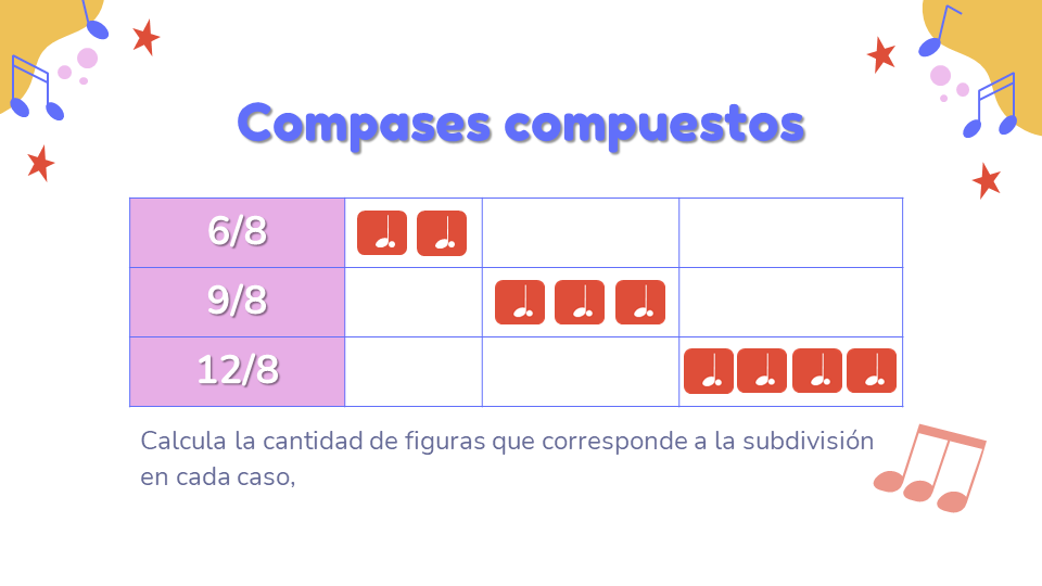 Tempo Di Teoria: Compases Compuestos